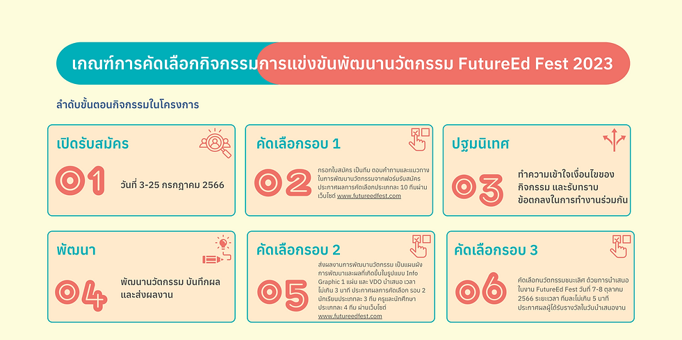 Pitching | FutureEd Fest